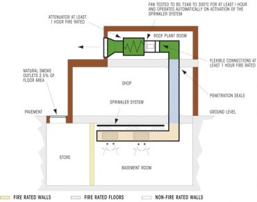 Fire rated ductwork – Ifea