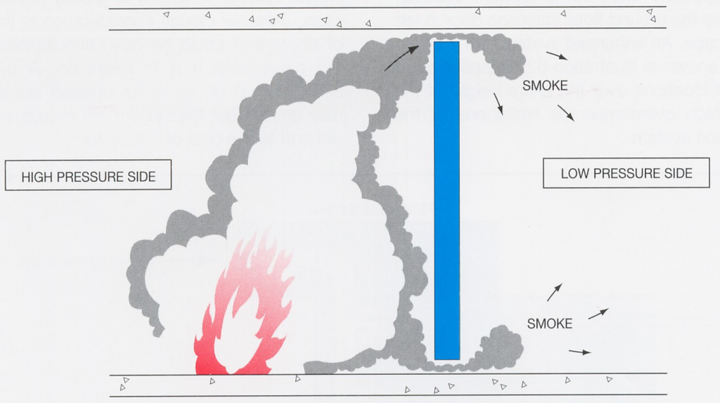 Compartmentation – Ifea