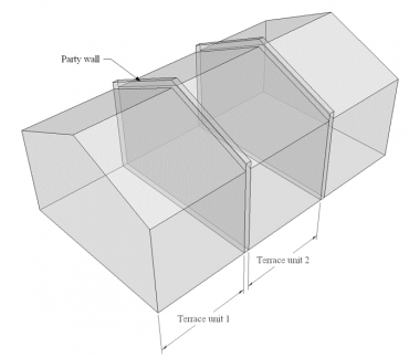 Compartmentation – Ifea